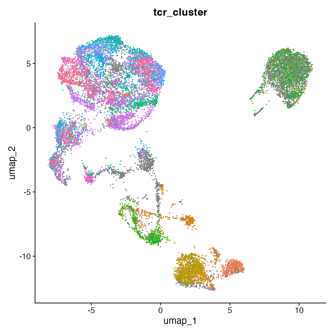 Seurat v5 + 10x VDJ v2 Integration • vdjmatchR